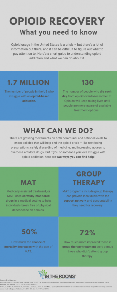 Opioids: What You Need To Know